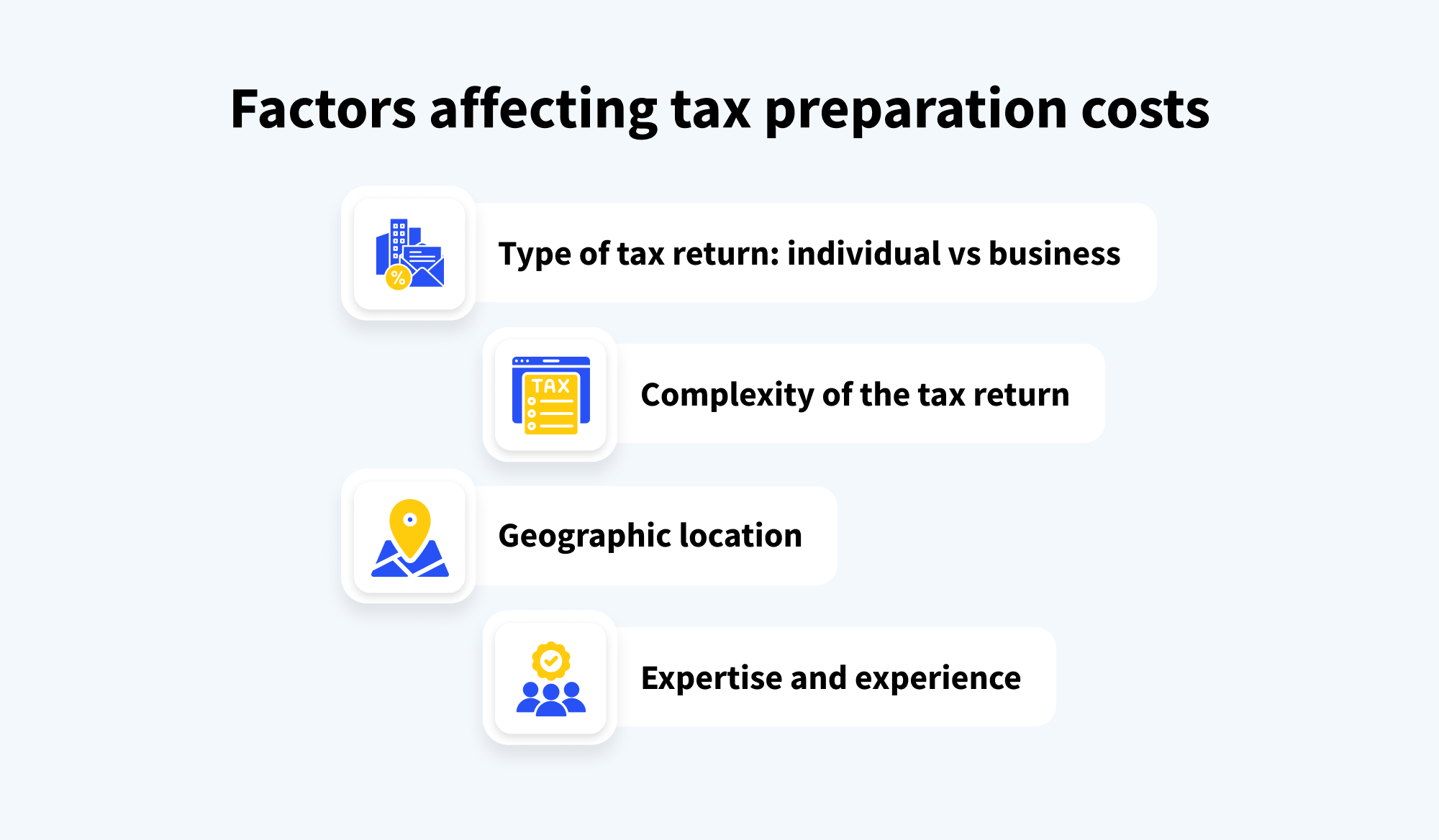 How much does tax preparation cost? 2026 fees and charges explained ...