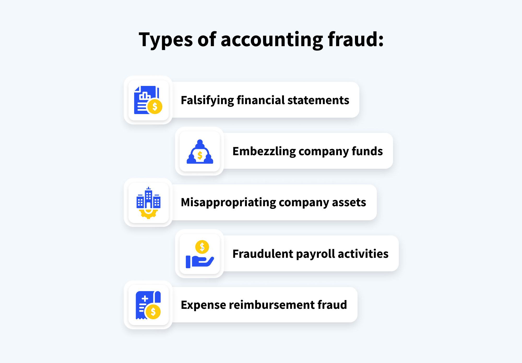 What is accounting fraud? Definitions, consequences, and how to prevent ...